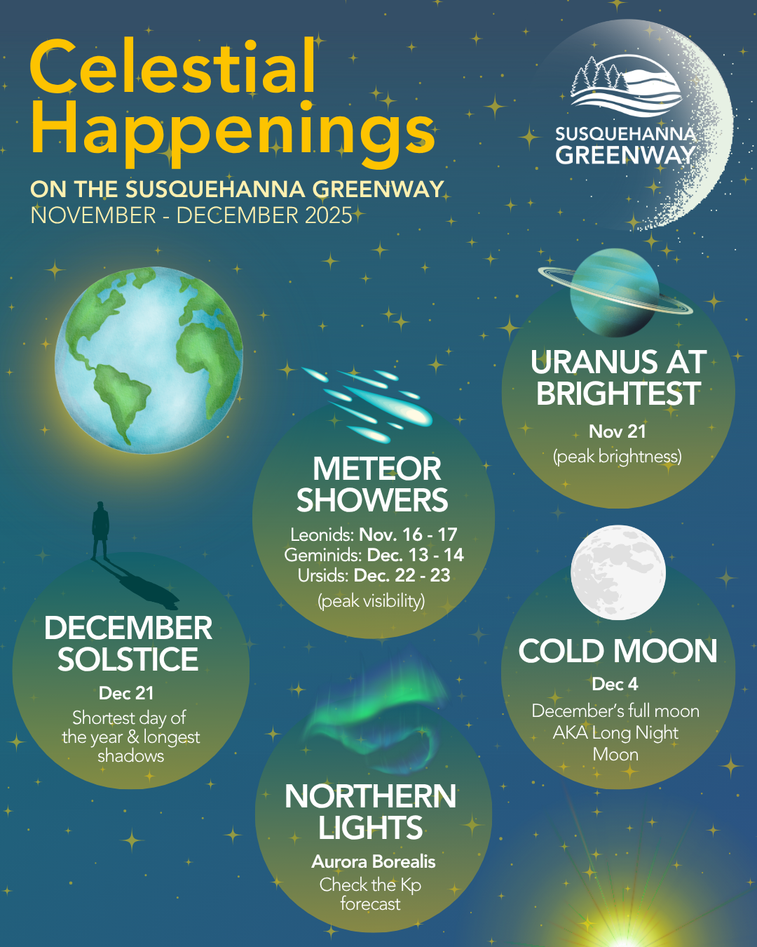 Celestial Happenings on the Susquehanna Greenway - Nov/Dec ...